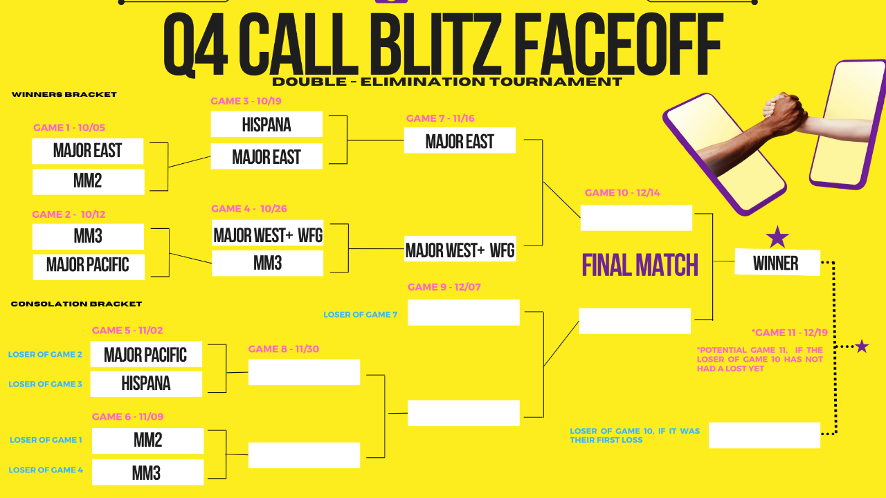 Q4 2023 NAS Call Blitz Faceoff Tournament _ Game 6: Middle Markets II vs. Middle Markets III