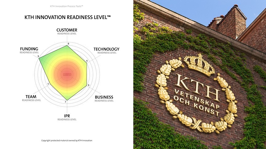 KTH Innovation Readiness Level Open Webinar