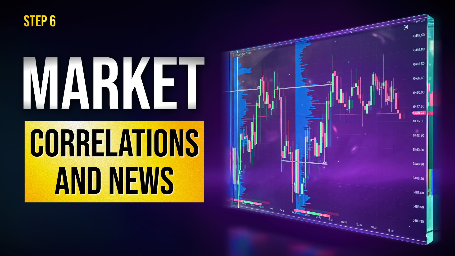 Advanced Trading: Market Correlations and News