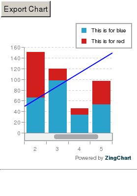 Export Chart - ZingChart Docs