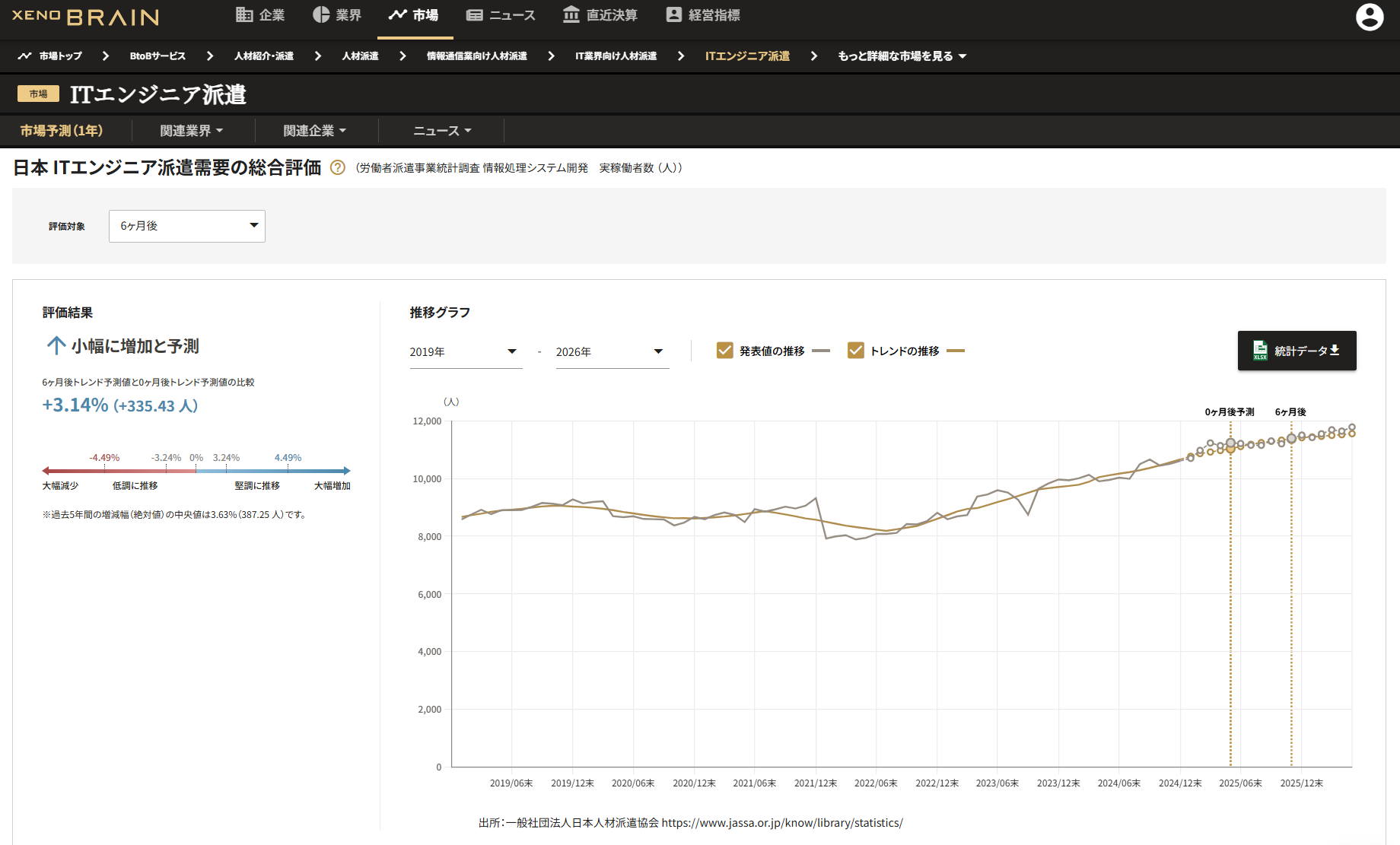 DX・BX戦略立案を支援する“相棒”としてxenoBrainを活用 | xenoBrain（ゼノブレイン）