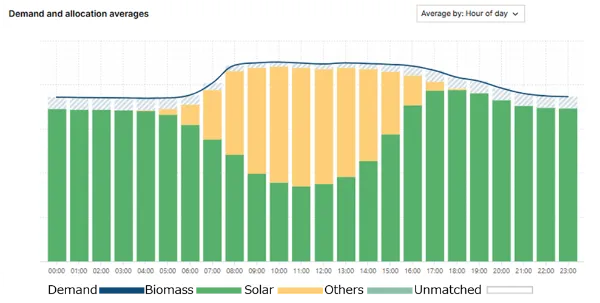 The NTT Group and JERA Cross Complete a Demonstration of Hourly ...