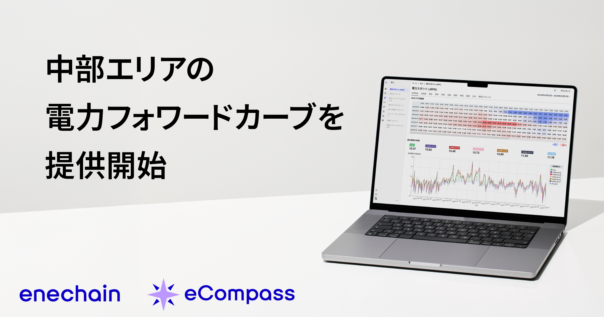 enechain、中部エリアの電力フォワードカーブを12月から提供開始 | NEWS | enechain