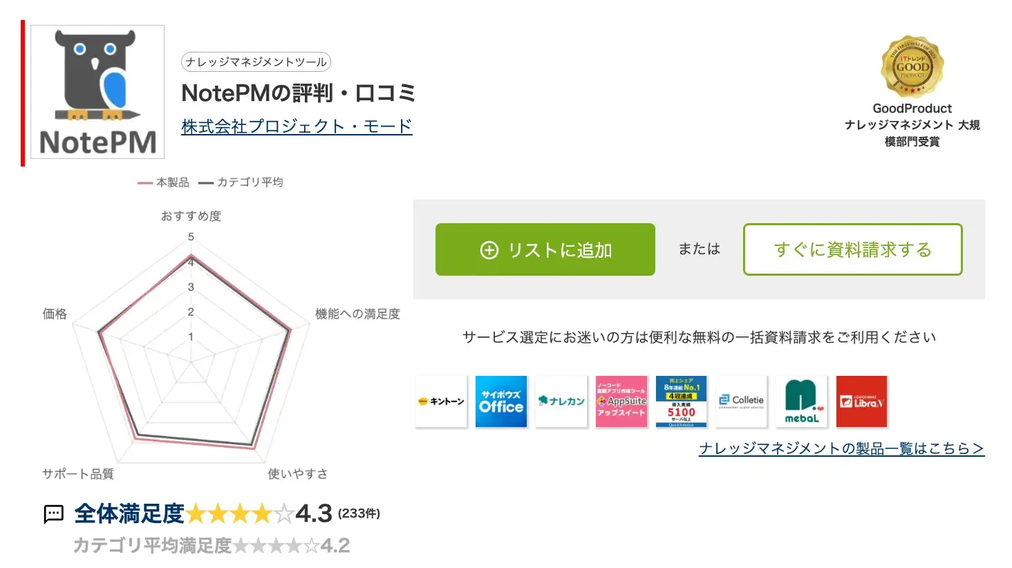 マニュアル作成・社内wikiツール「NotePM」がITトレンドの「2024年上半期 Good Product バッジ」を受賞！ | 株式会社プロジェクト・モード