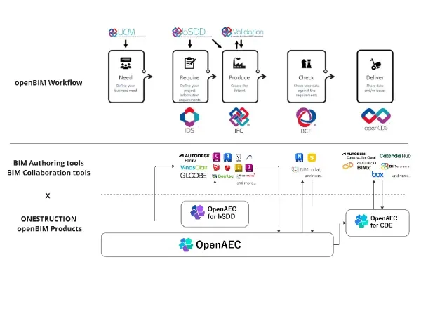 openBIM workflow and OpenAEC ~ OpenAEC - Optimizing the Construction Workflow