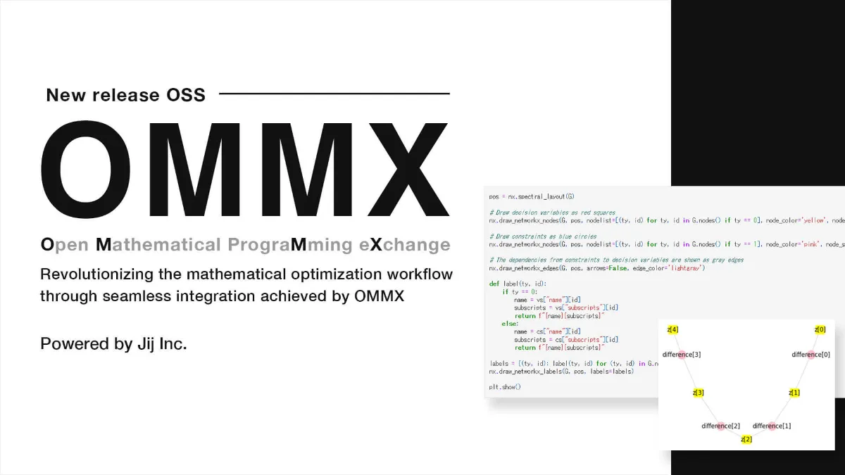 Jij Announces New Open Source Software "OMMX" ｜JIJ Inc.