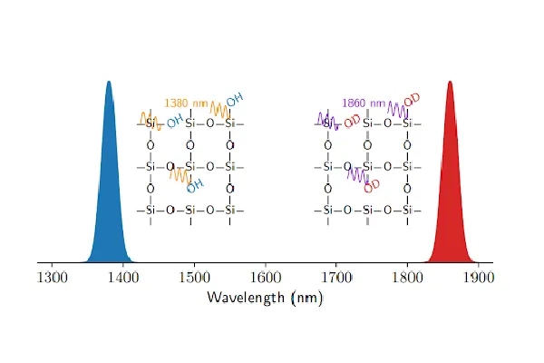 Nanofiber Quantum Technologies | Quantum Computing Using Cavity QED
