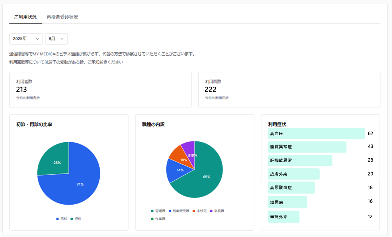 MY MEDICA | NEWS | 企業向け管理機能リリースのお知らせ