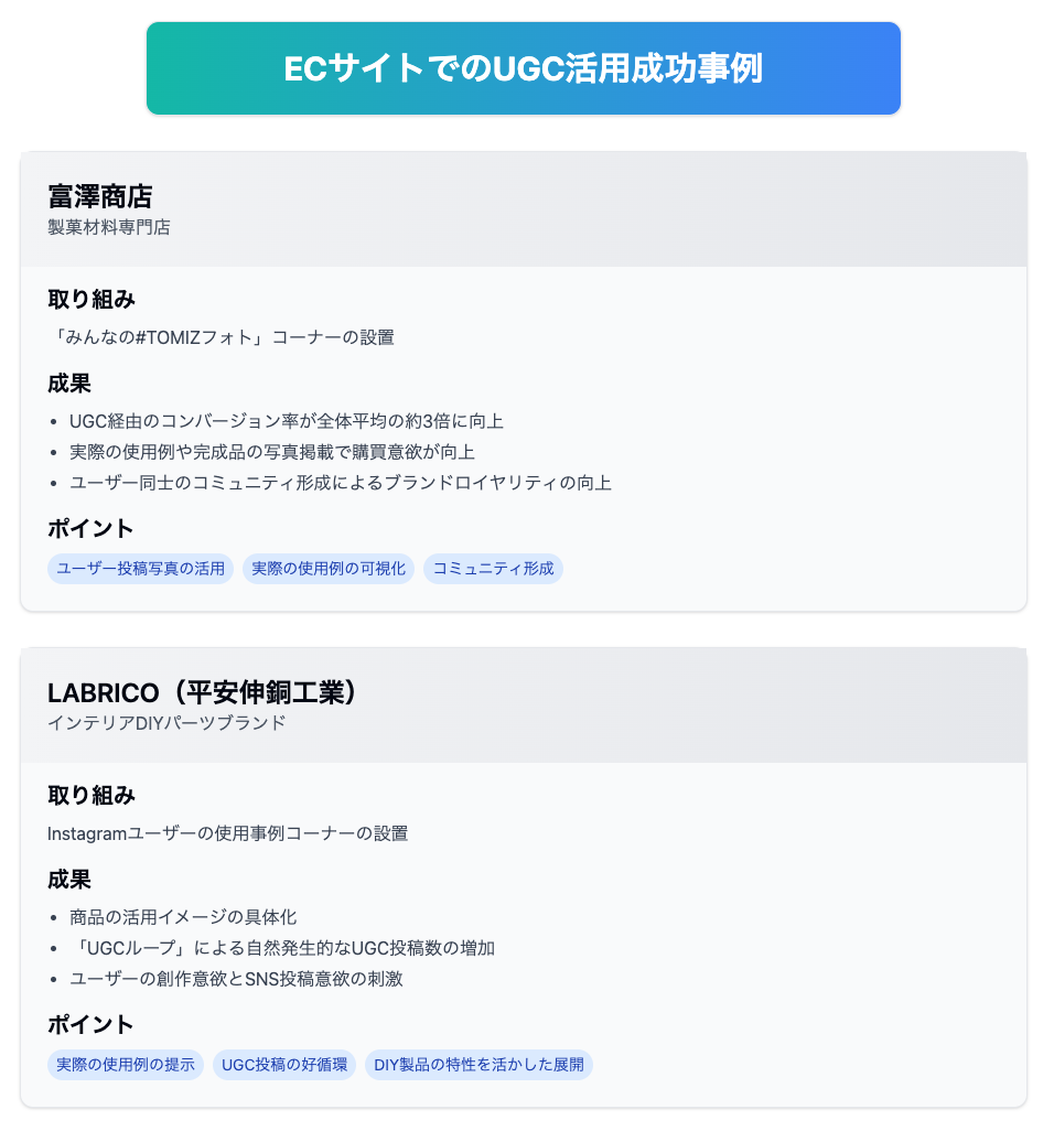 UGCを活用して売上を向上させる方法とは？具体的な事例と効果を徹底解説 - TRIGGER