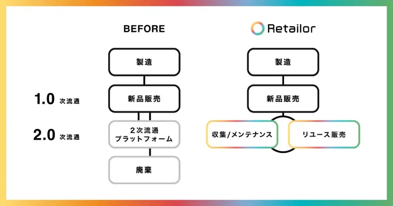 ドイツ本社からは、反対された。 それでも、ストウブが ドイツ本社からは、反対された。 それでも、ストウブが