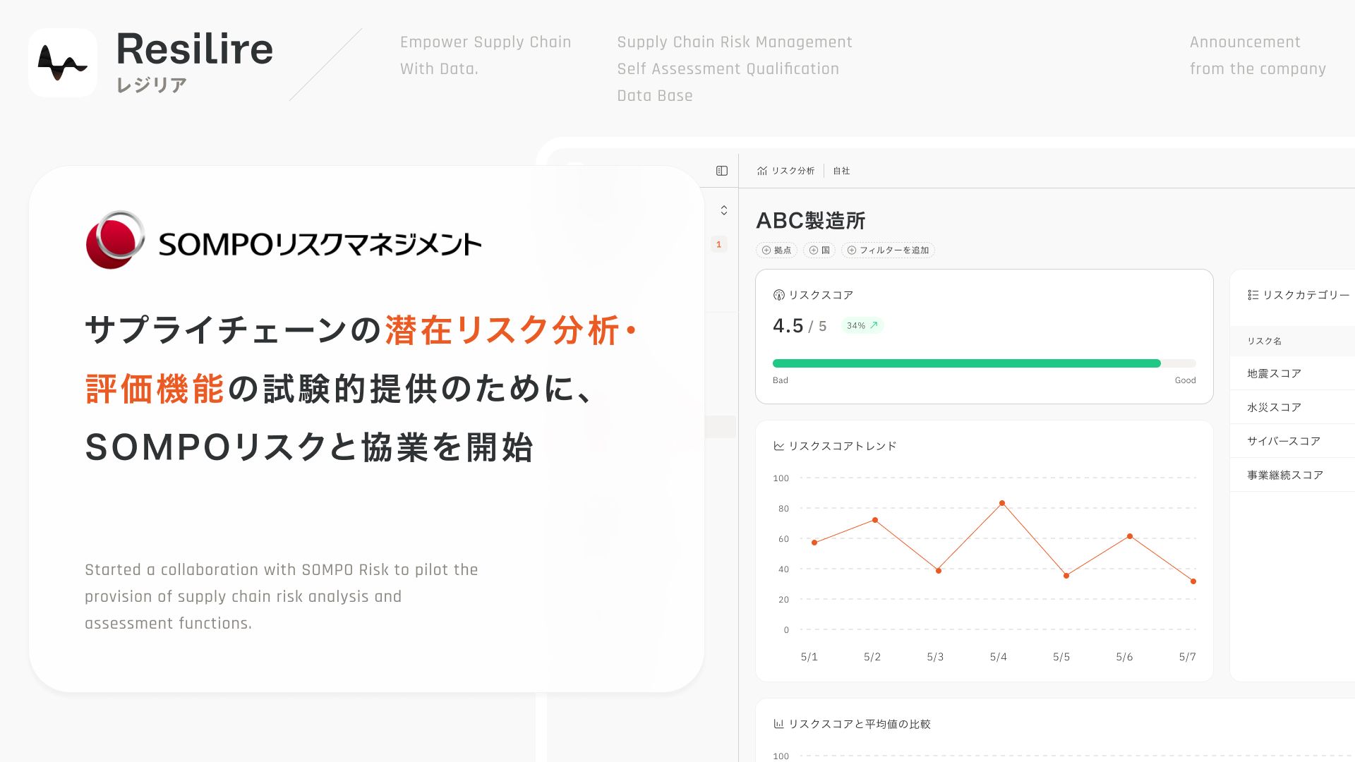 レジリアとSOMPOリスク、サプライチェーンの 潜在リスク分析・評価機能の試験的提供を行うための協業を開始 ｜株式会社Resilire - レジリア