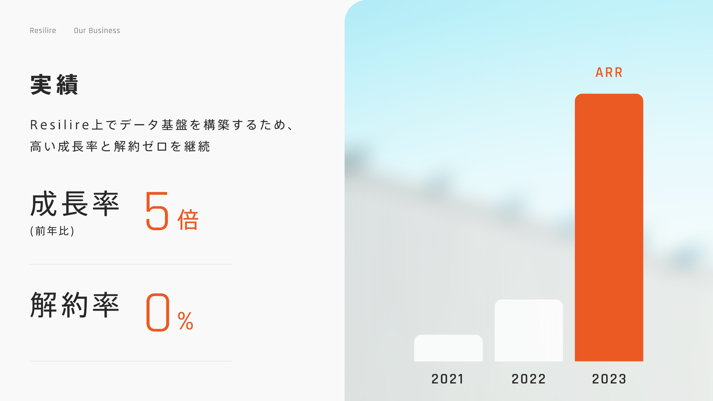 「データでサプライチェーンをアップデートする」Resilire、 総額約6.2億円の資金調達を実施 ープロダクト開発と採用・組織体制強化を推進ー ｜株式会社Resilire - レジリア