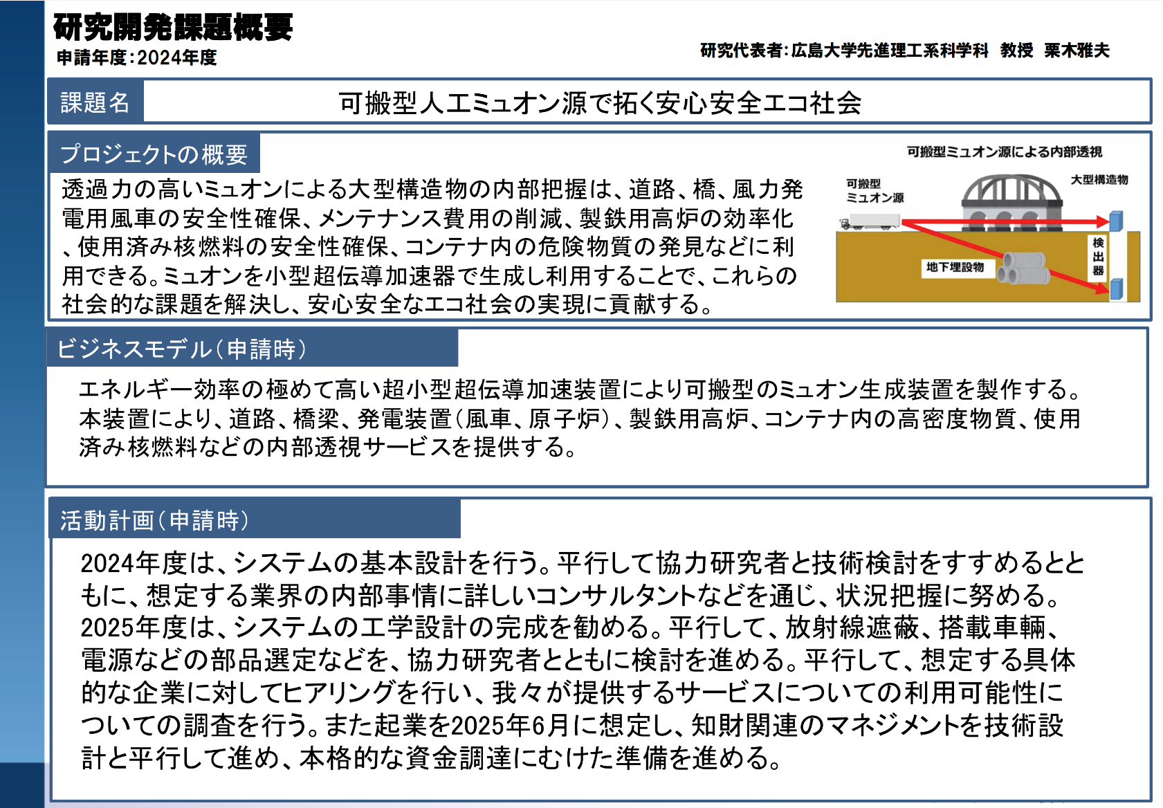 2024年度PSI GAPファンドSTEP1 採択チーム一覧