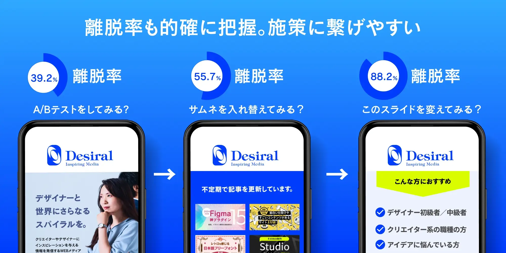 【徹底解説】次に来るLP様式スワイプ型とは？スマホ特化でCVRアップと改善を狙う広告戦略 | Desiral:デザイラル