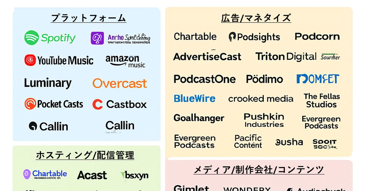 グローバルポッドキャスト業界カオスマップ | PitPa