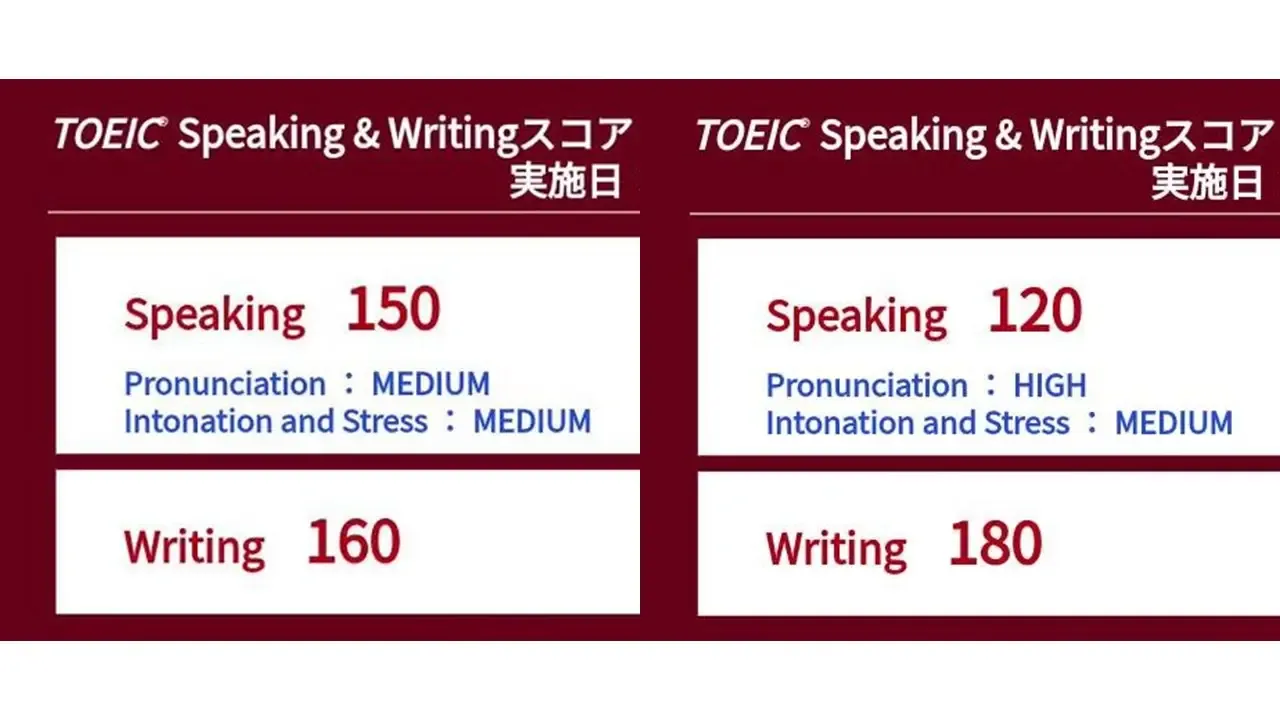 TOEIC® Academy｜TOP