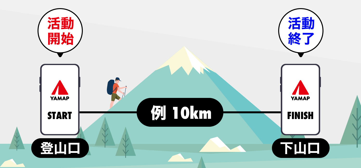 株式会社ヤマップ / YAMAP | 保険料は歩いた分だけ YAMAP連動「山歩（さんぽ）保険」提供開始