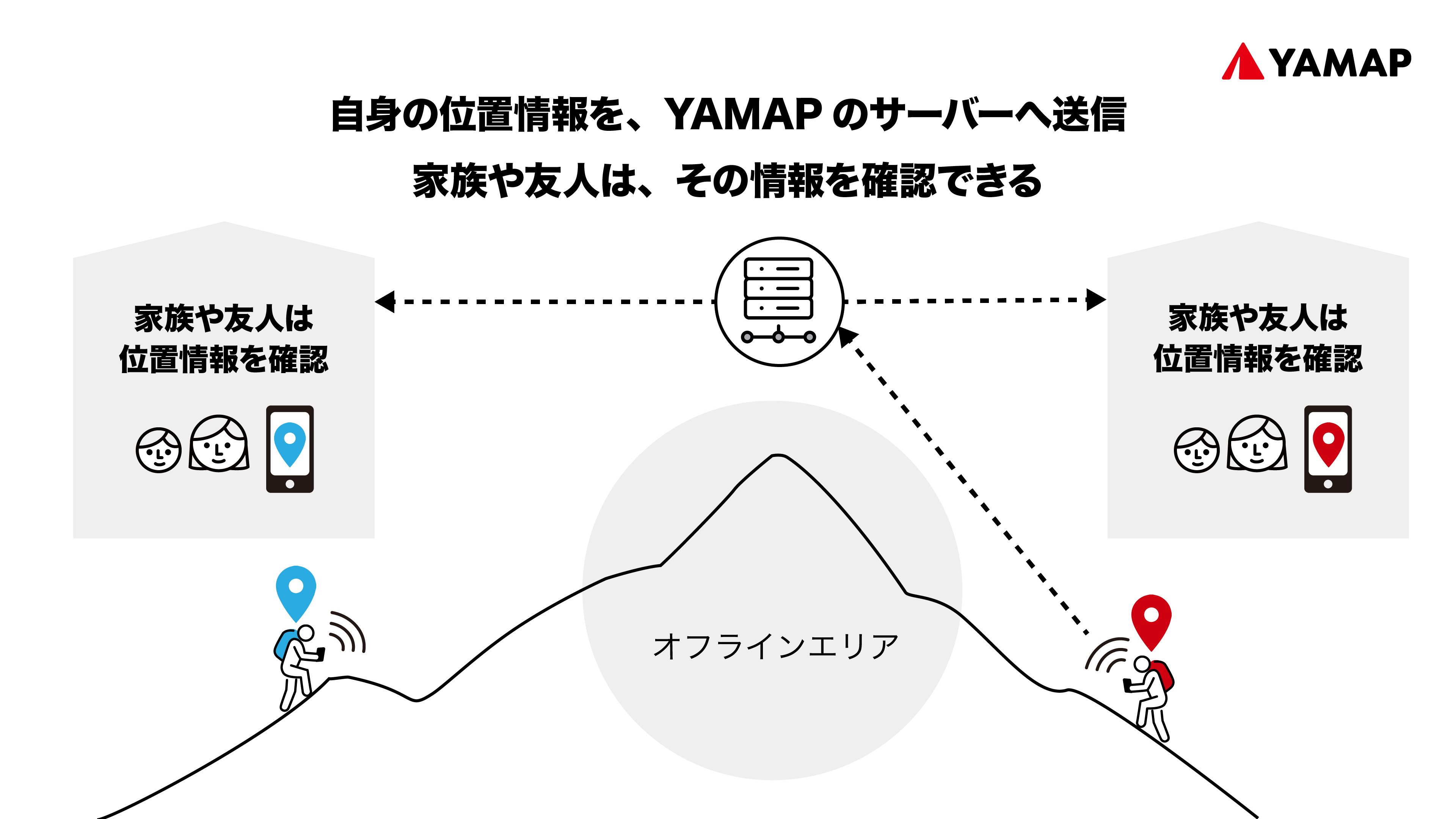 株式会社ヤマップ / YAMAP | 登山アプリ「YAMAP」が「au Starlink Direct」に対応 すべての山で通信が可能に