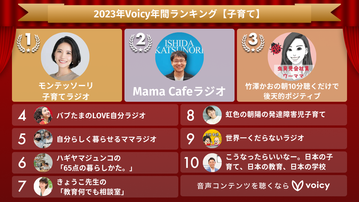 2023年【子育て】Voicy人気チャンネルTOP10を発表！
