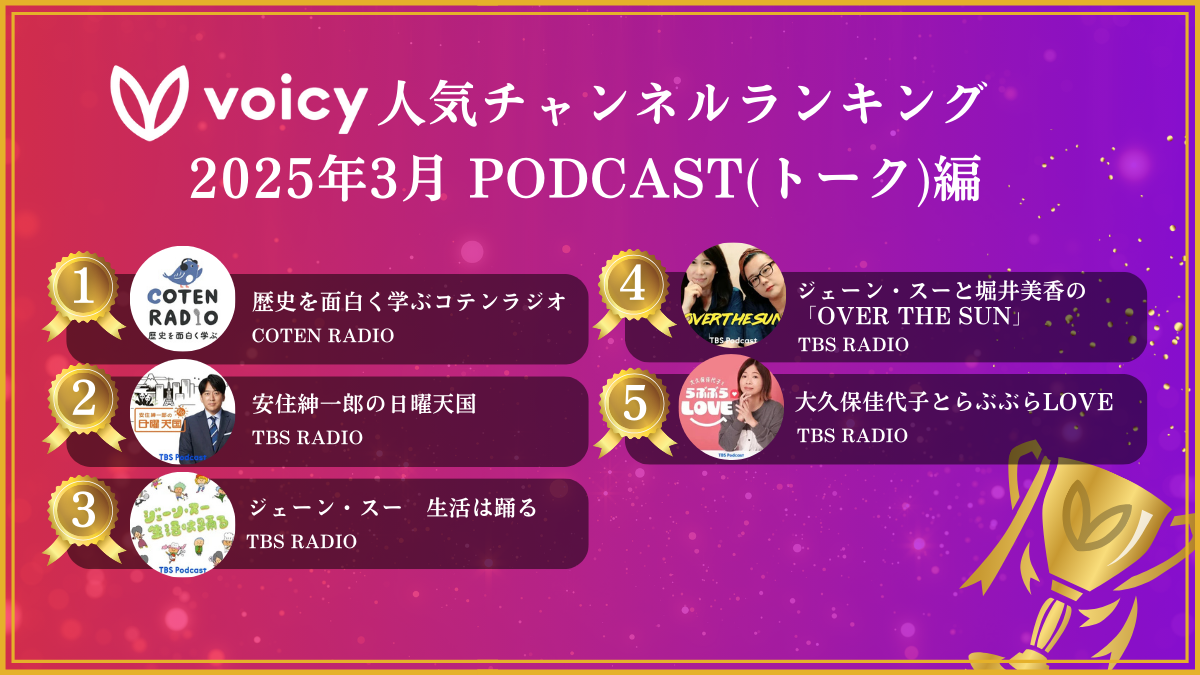 podcast(トーク)編 2025年3月｜Voicy人気チャンネルランキングTOP30