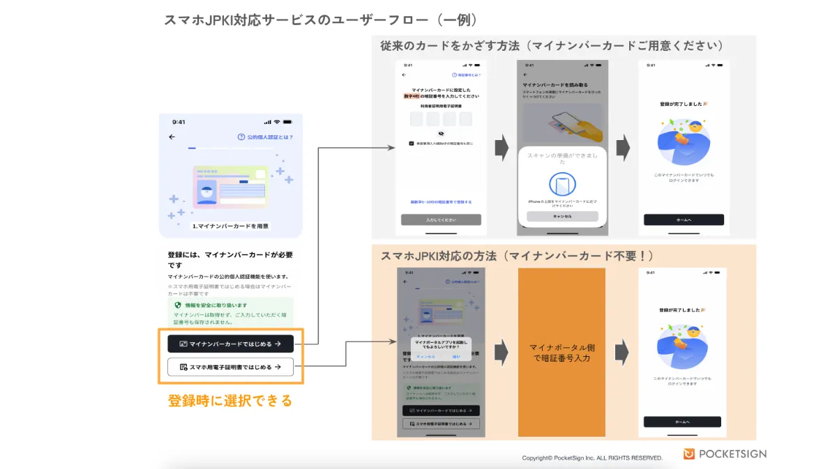 PocketSign VerifyがスマホJPKIに対応しました - ポケットサイン PocketSign VerifyがスマホJPKIに対応しました - ポケットサイン