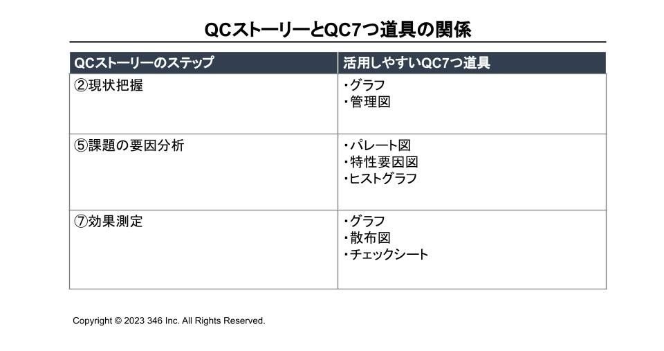 QC7つ道具とは？新QC7つ道具との違いや使い方をわかりやすく解説 | 346 design