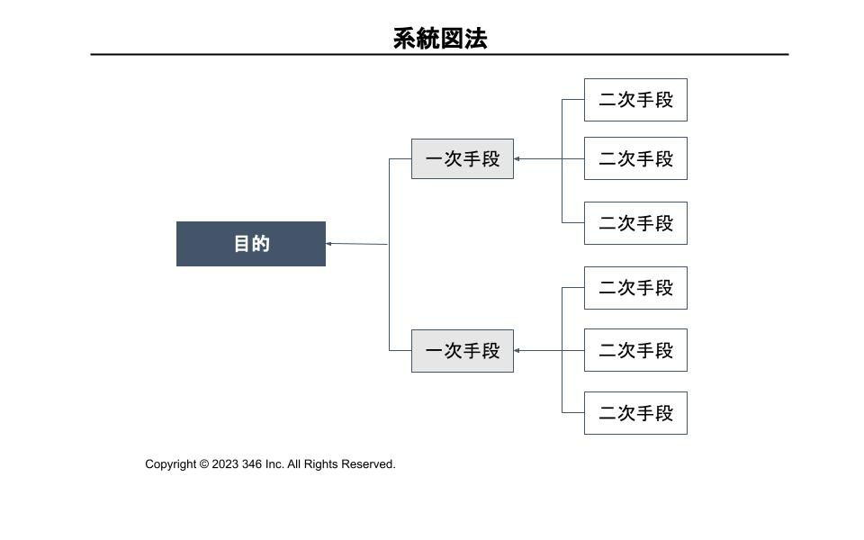 QC7つ道具とは？新QC7つ道具との違いや使い方をわかりやすく解説 | 346 design