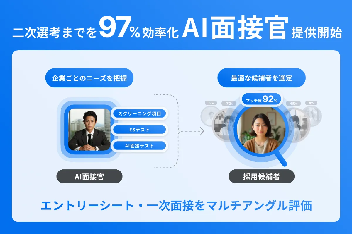 従来のAI面接ではない「AI面接官」提供開始 | VARIETAS