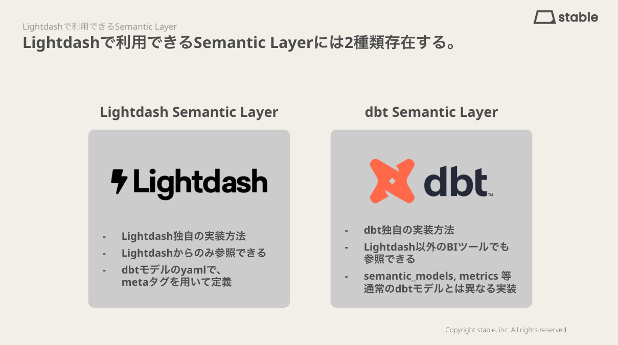 セマンティックレイヤーをベースとしたBIツール「Lightdash」の紹介