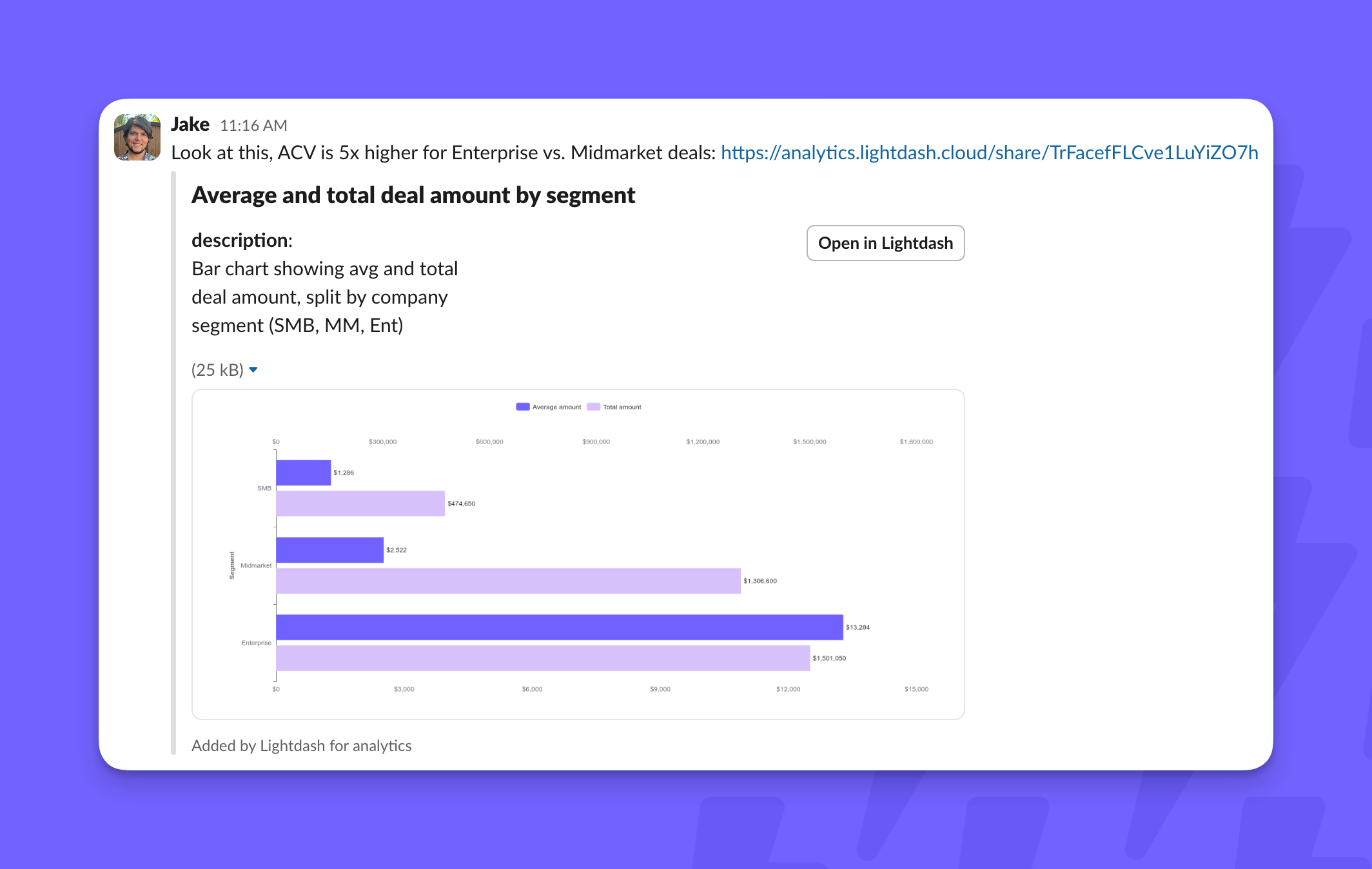 セマンティックレイヤーをベースとしたBIツール「Lightdash」の紹介