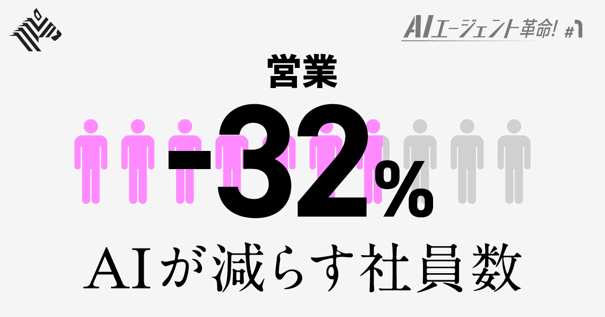 NewsPicksにて営業特化AIエージェント「アポドリ」やHR領域特化のグループ会社Algomatic Works提供のデータが紹介されました。