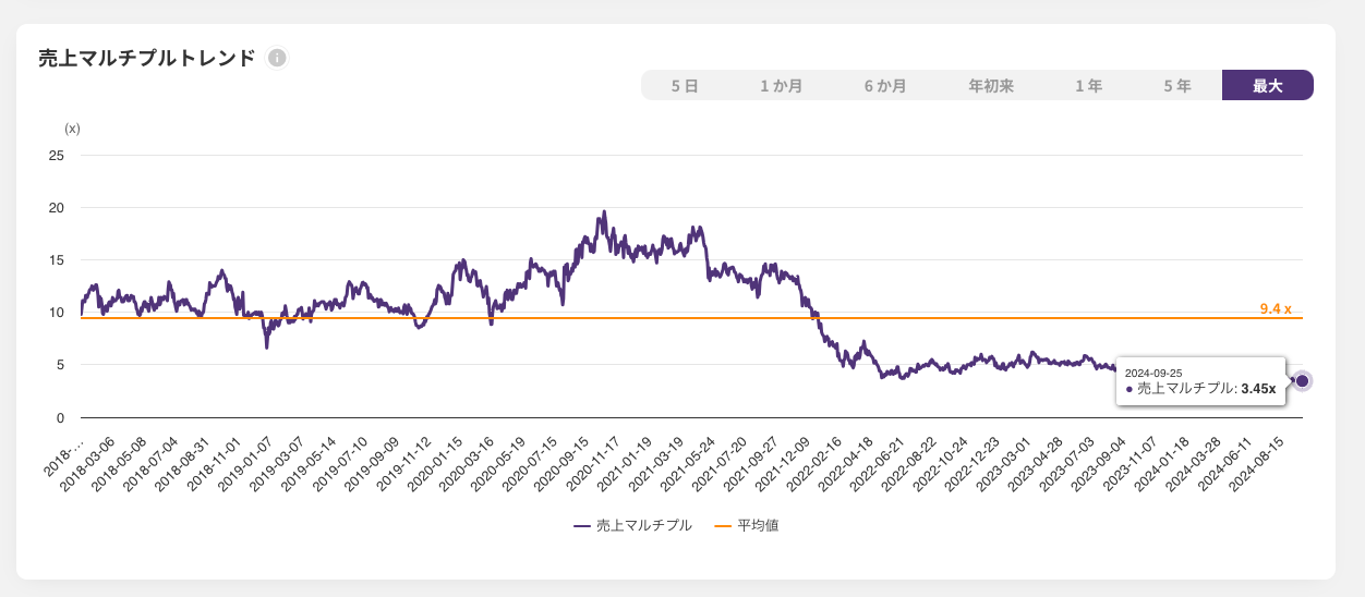 一人当たりARRは脅威の1.8億円！議事録SaaS「AI GIJIROKU」のオルツが新規上場へ | One Capital, Inc