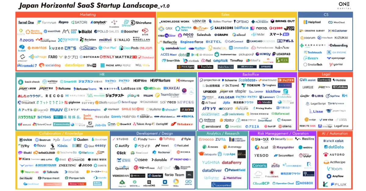 Latest Release: 'Horizontal SaaS Industry Landscape Map' Unveiled ...