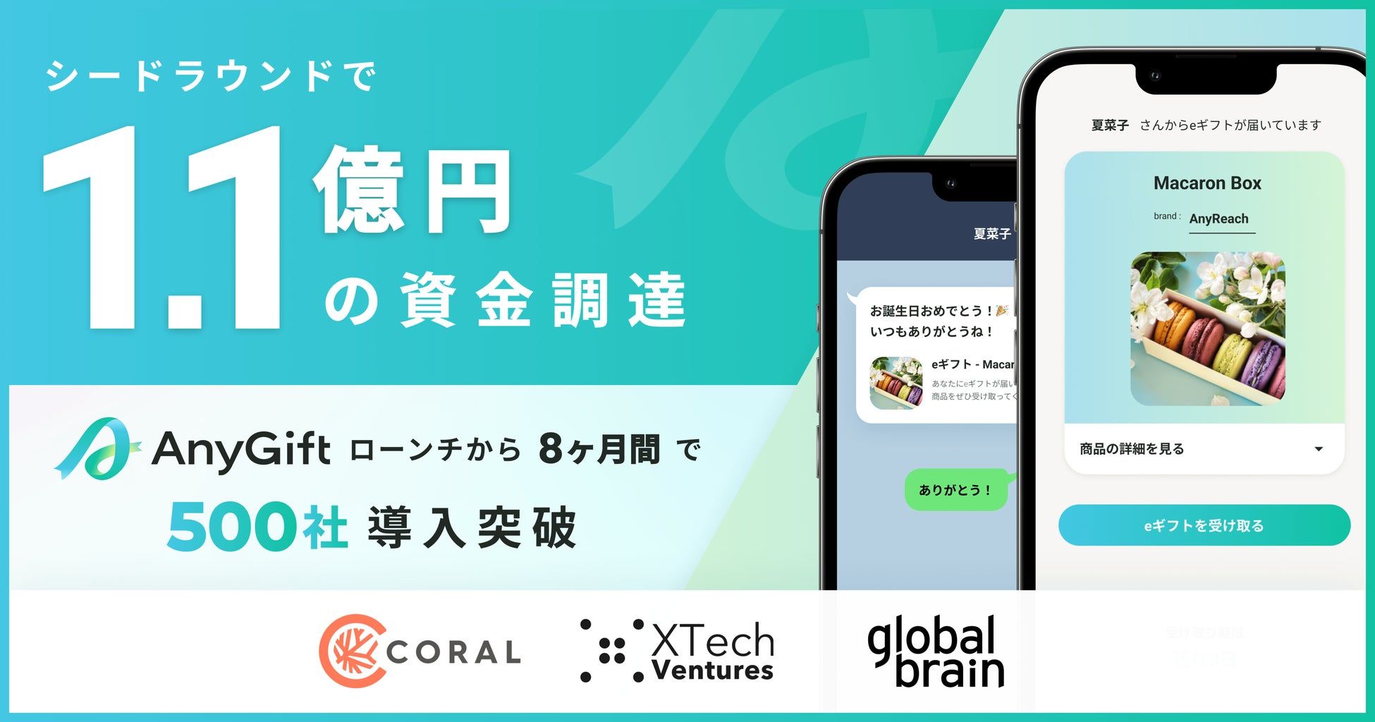 eギフトサービス「AnyGift」を運営するAnyReach、シードラウンドで1.1億円の資金調達。サービスローンチから8ヶ月間で500社の導入を突破
