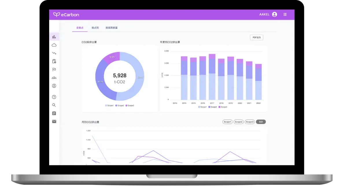 ソリューション | アークエル株式会社