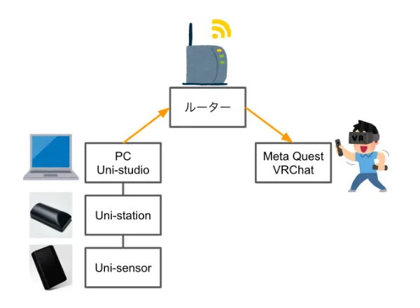 OSC Trackerで利用する | Uni-motion利用ガイド