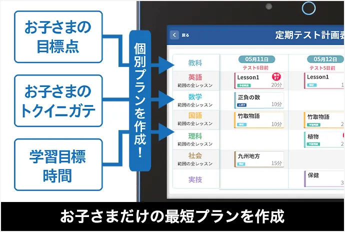 中一講座 | 進研ゼミ中学講座 |中学1年生向け通信教育 中一講座 | 進研ゼミ中学講座 |中学1年生向け通信教育