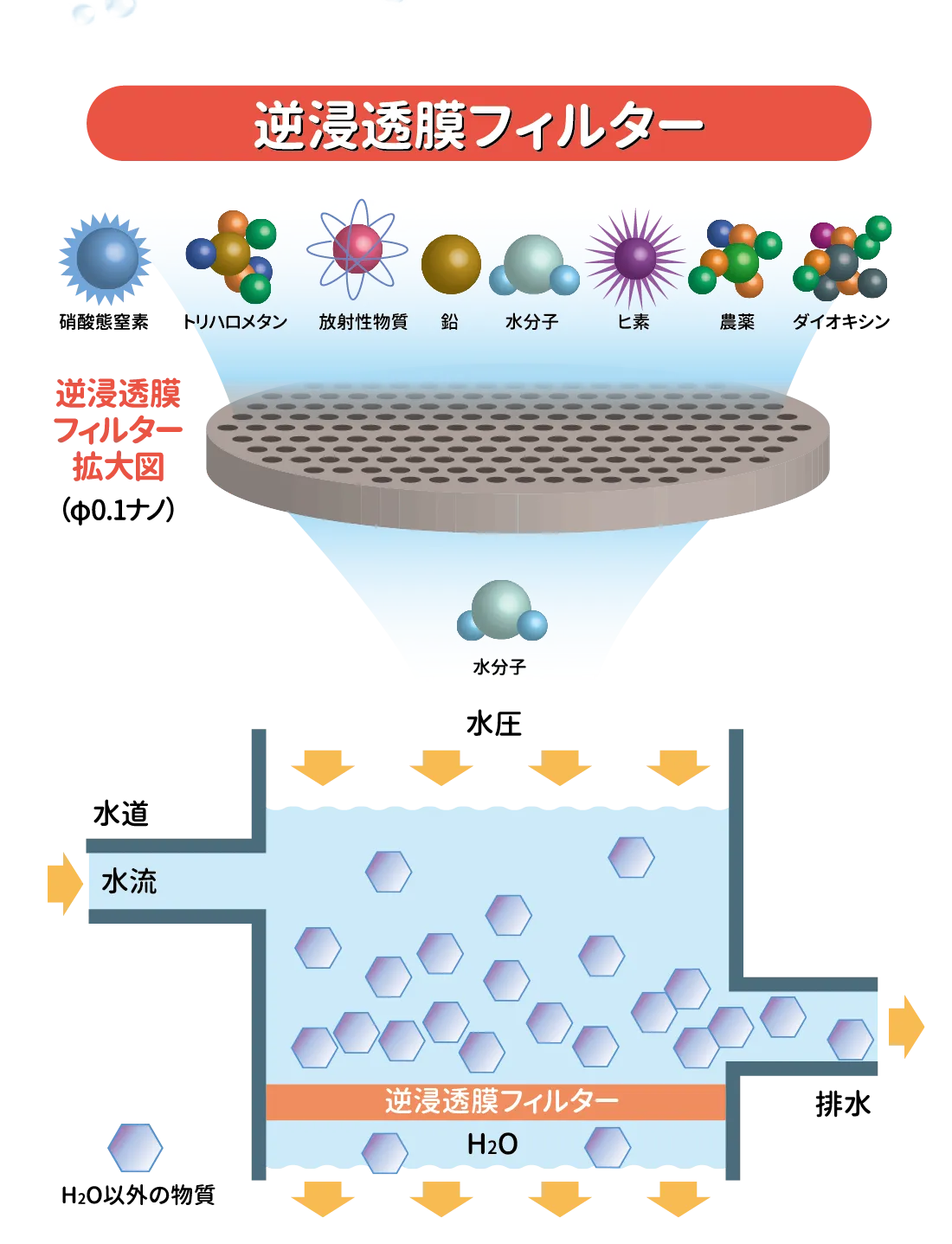 RO浄水器 純水 逆浸透膜浄水器 RO浄水器 純水 逆浸透膜浄水器