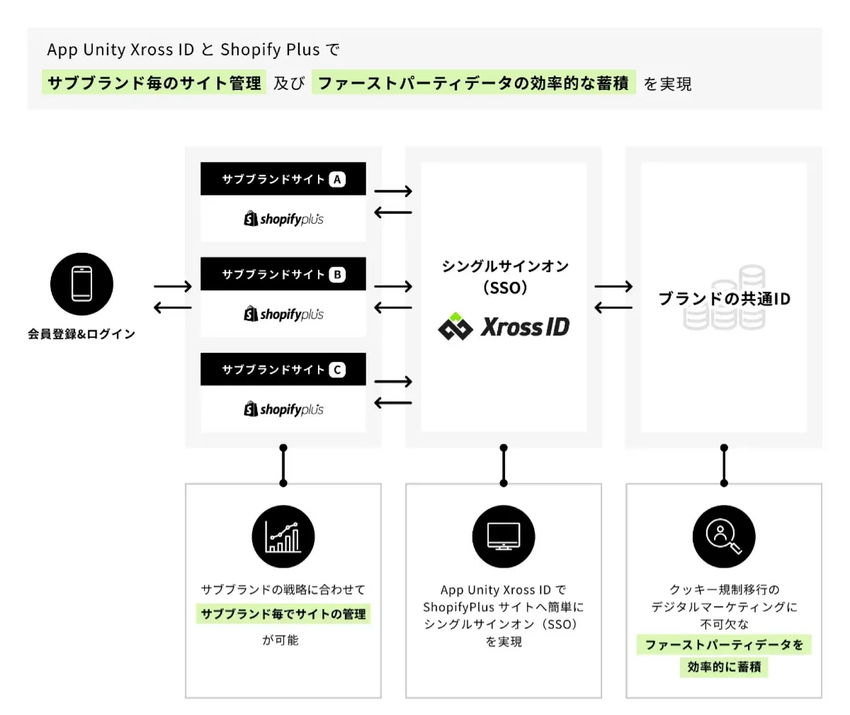 App Unity Xross ID - IDソリューション