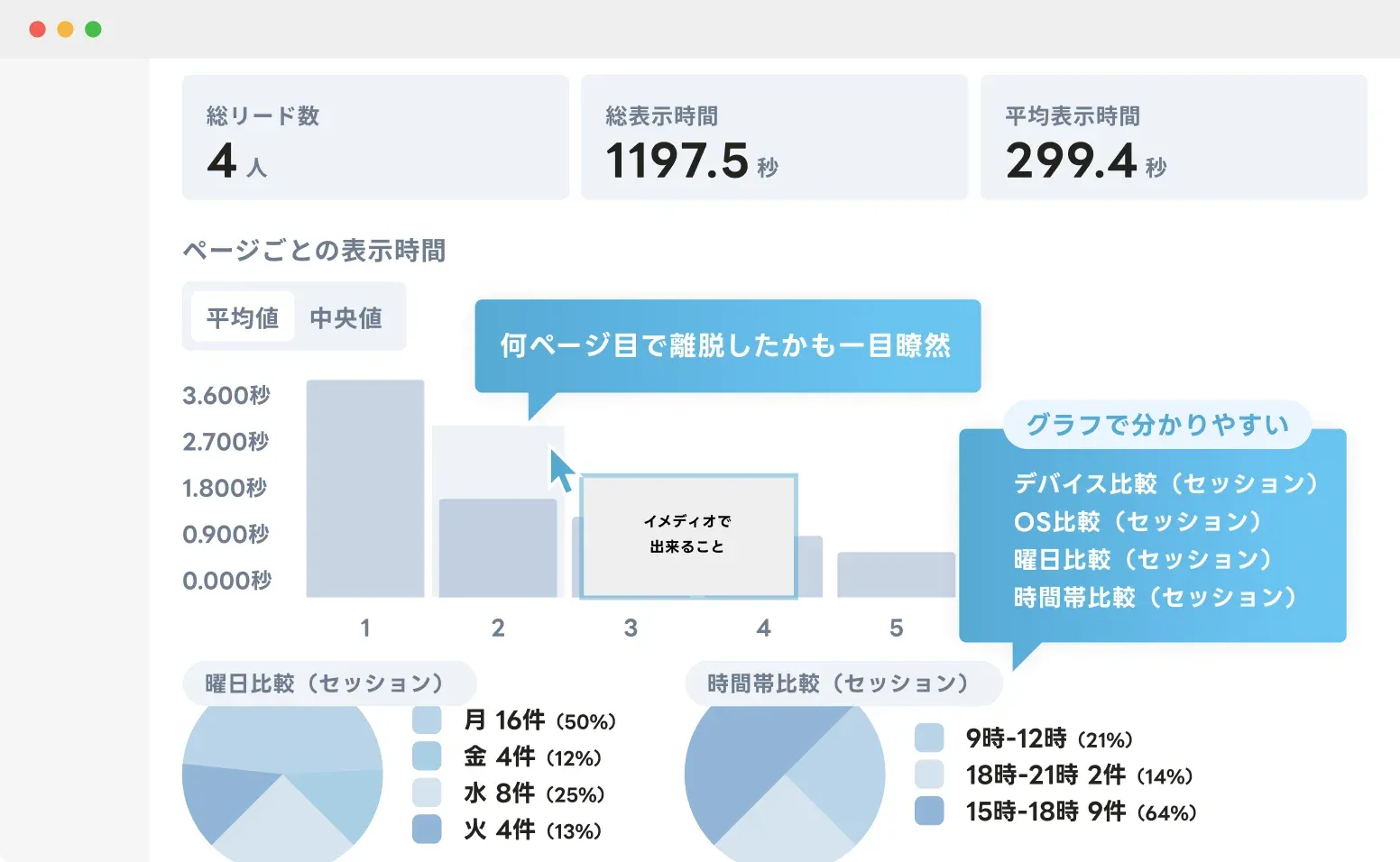 immedio Box（イメディオ ボックス）｜隠れたホットリードから商談が増える。ハウスリストマーケティング