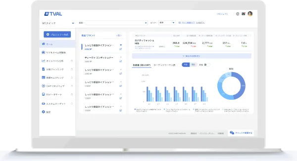 「番組視聴率ランキング 」記事一覧｜テレビCM効果分析サービス「TVAL」ブログ