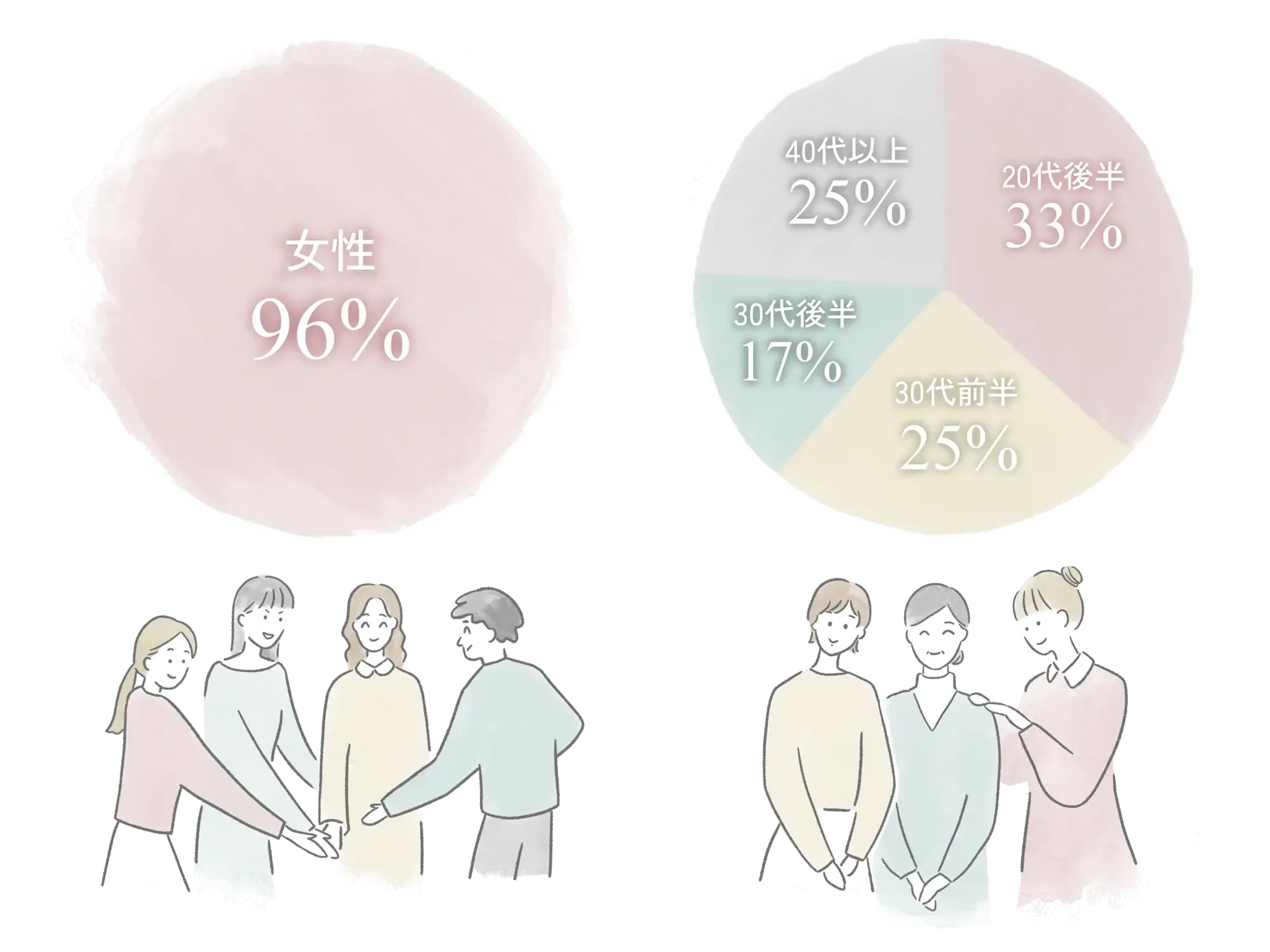 株式会社Biime | ファン共創型の広報支援パートナー