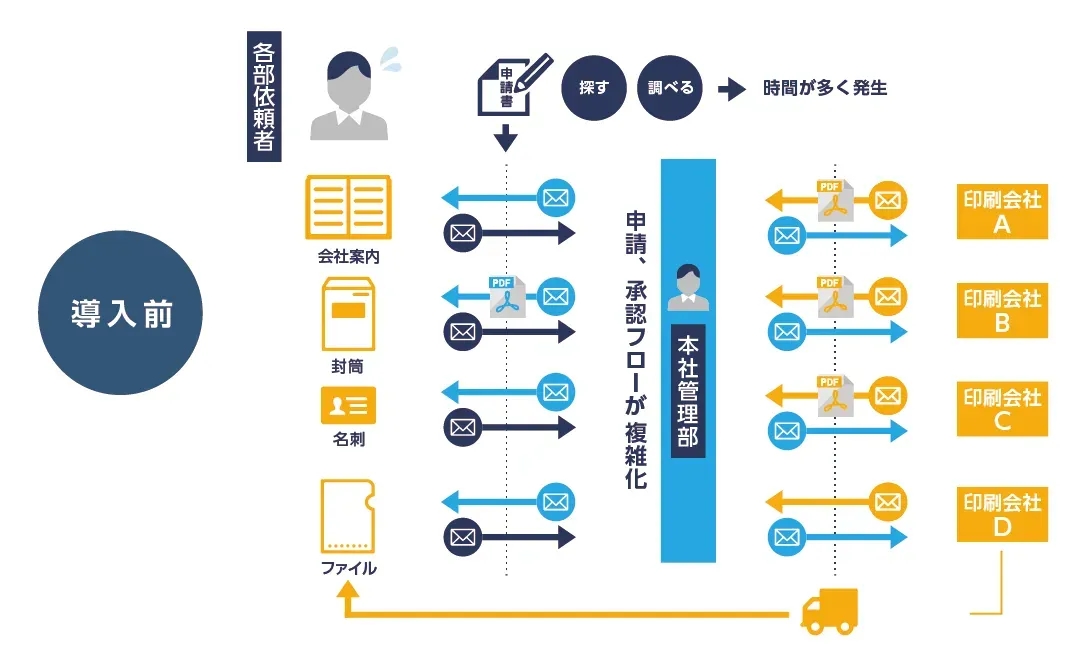 OPSシステム | 印刷web発注サービス 「ONLINE PRINTING SERVICE」