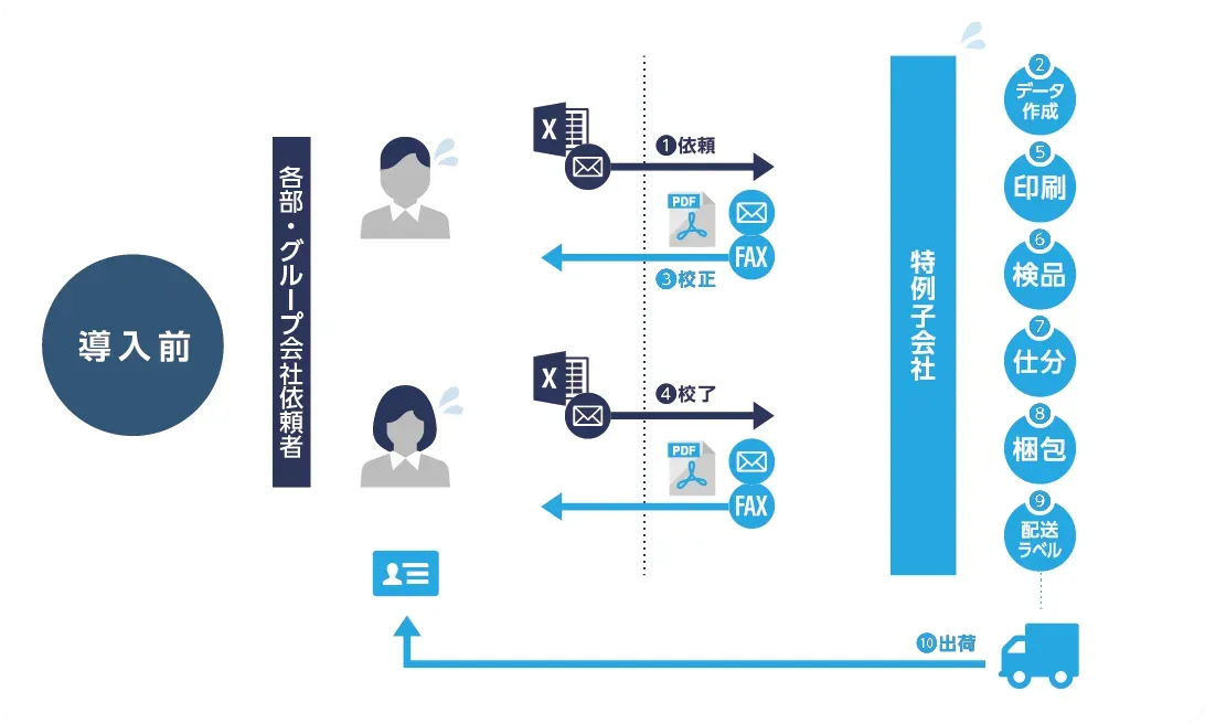 OPSシステム | 印刷web発注サービス 「ONLINE PRINTING SERVICE」