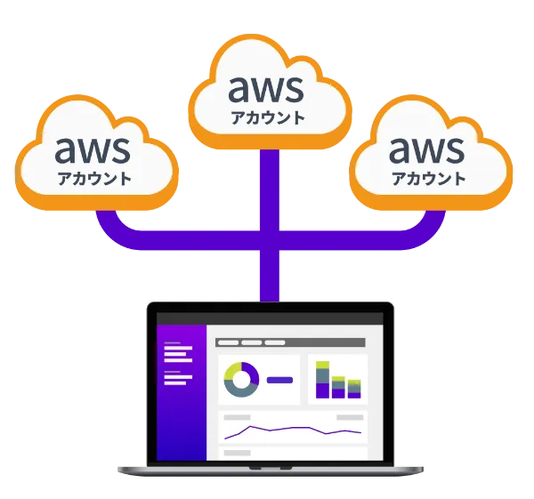 srest【スレスト】｜AWSコスト管理ツール