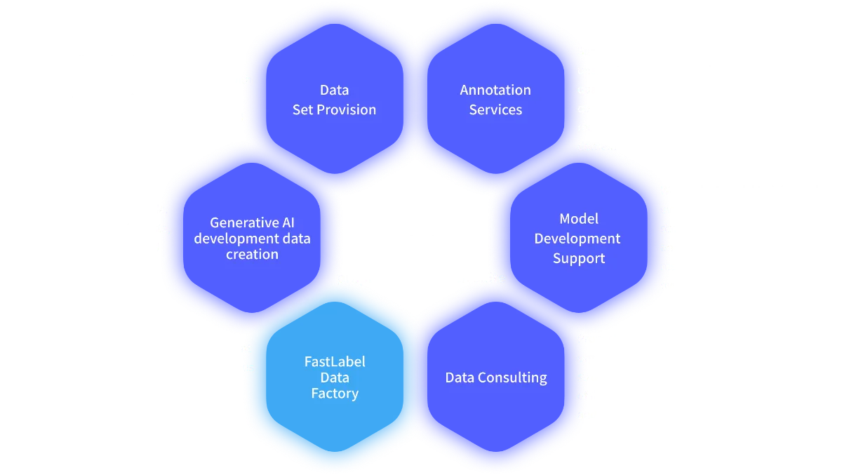 FastLabel - High Quality Training Data