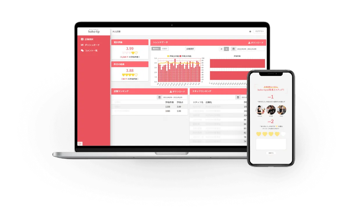 koko tip | サービス業向け業務改善システム