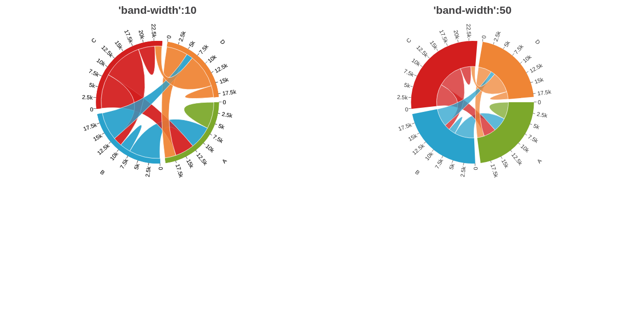 ZingGrid: Blank Grid