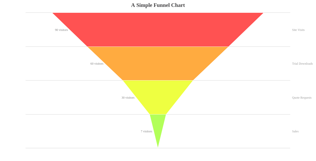 ZingGrid: Blank Grid