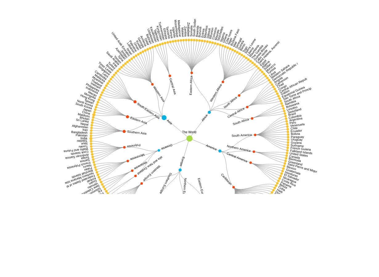 ZingGrid: Blank Grid